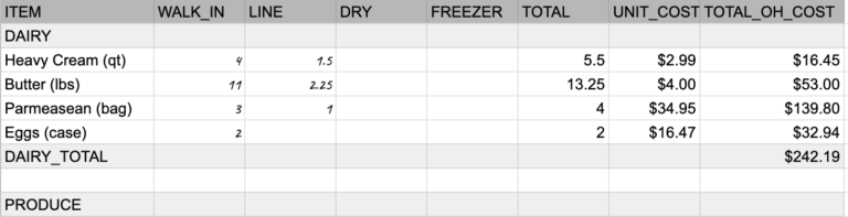Kitchen Inventory Done Right: a Step-by-Step Guide - BevSpot